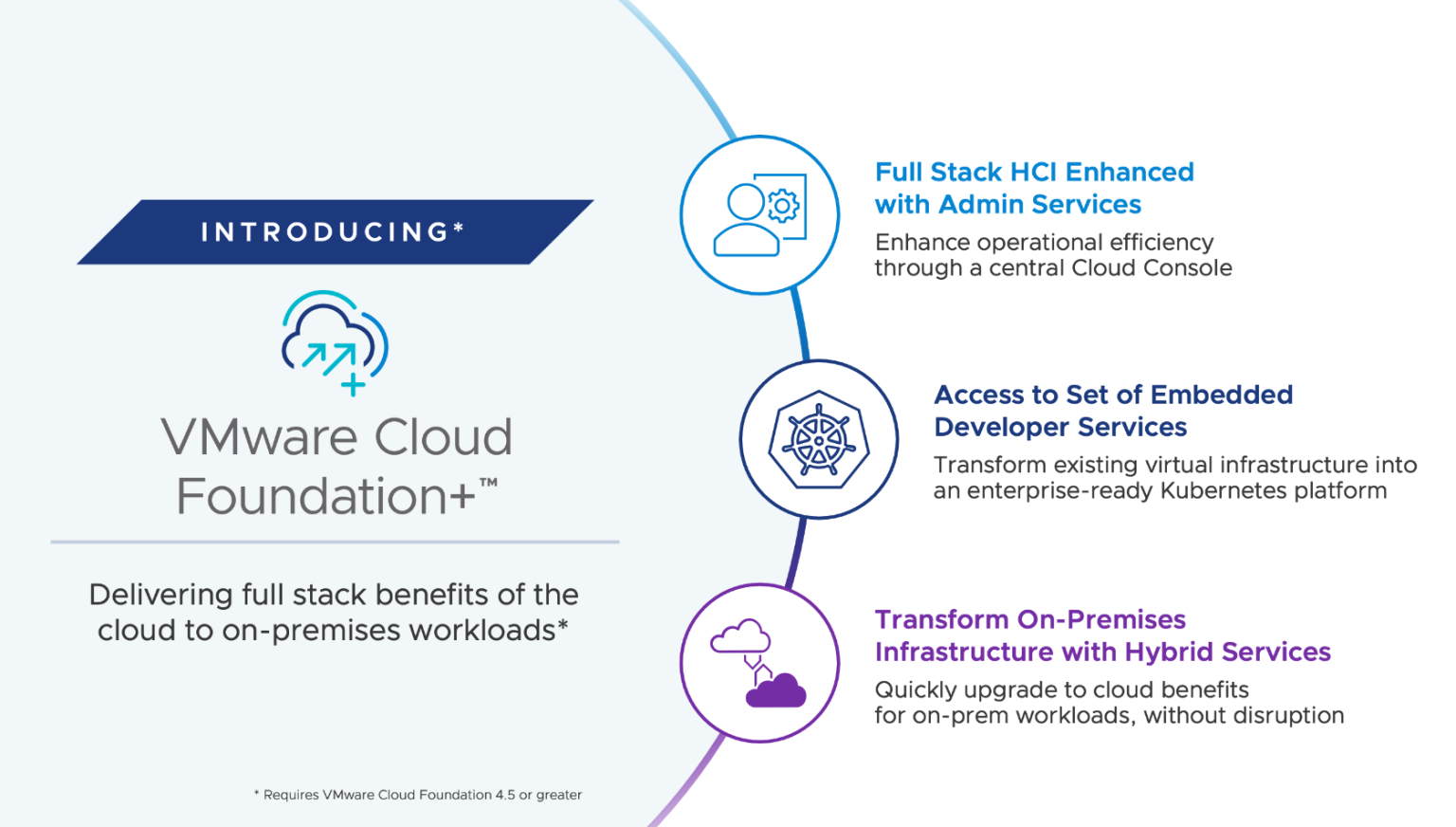 VMware Cloud Foundation 4.5 General Availability | NKCODE TECH GEEK ZONE