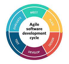 SDLc vs. Agile: Understanding the Key Differences | NKCODE TECH GEEK ZONE