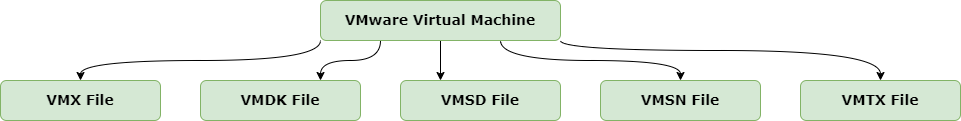 Virtual Machine File Structure | NKCODE TECH GEEK ZONE