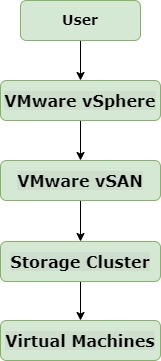 VMware vSAN Architecture | NKCODE TECH GEEK ZONE